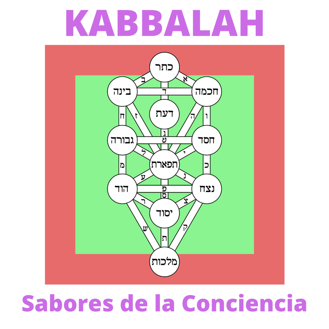 El pecado de Adam y Java desde la perspectiva del ZOHAR y la KABBALAH ...
