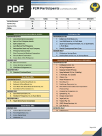 PESONet Bank Participants List 2024 | PDF | Banking | Banks