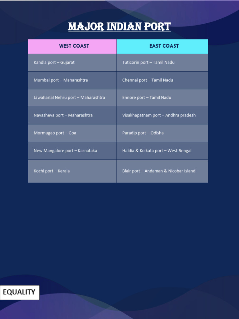 Major Indian Port | PDF