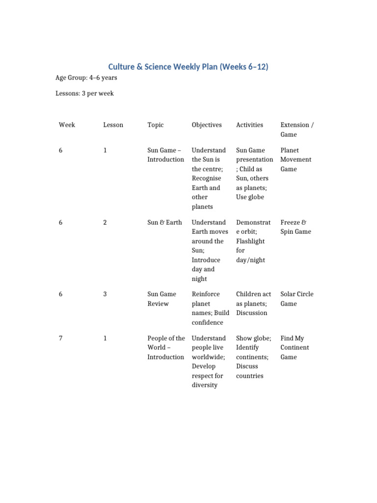 Culture and Science Weekly Plan Weeks 6 To 12 | PDF | Sun | Earth