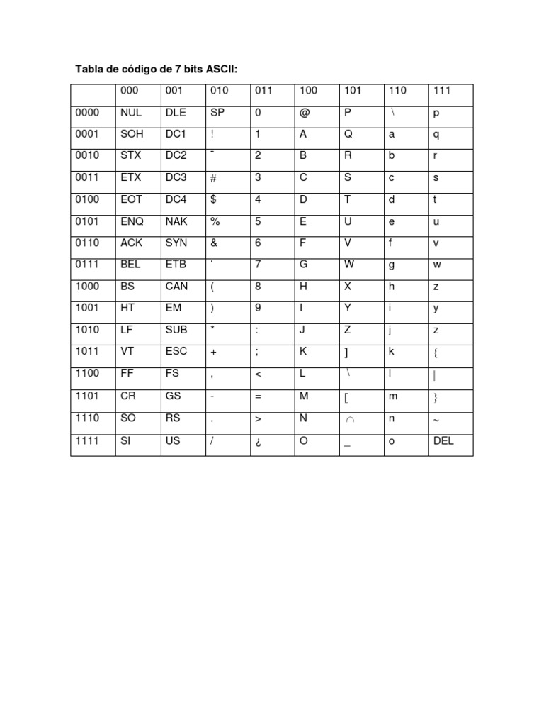 Tabla de Código de 7 Bits ASCII | PDF