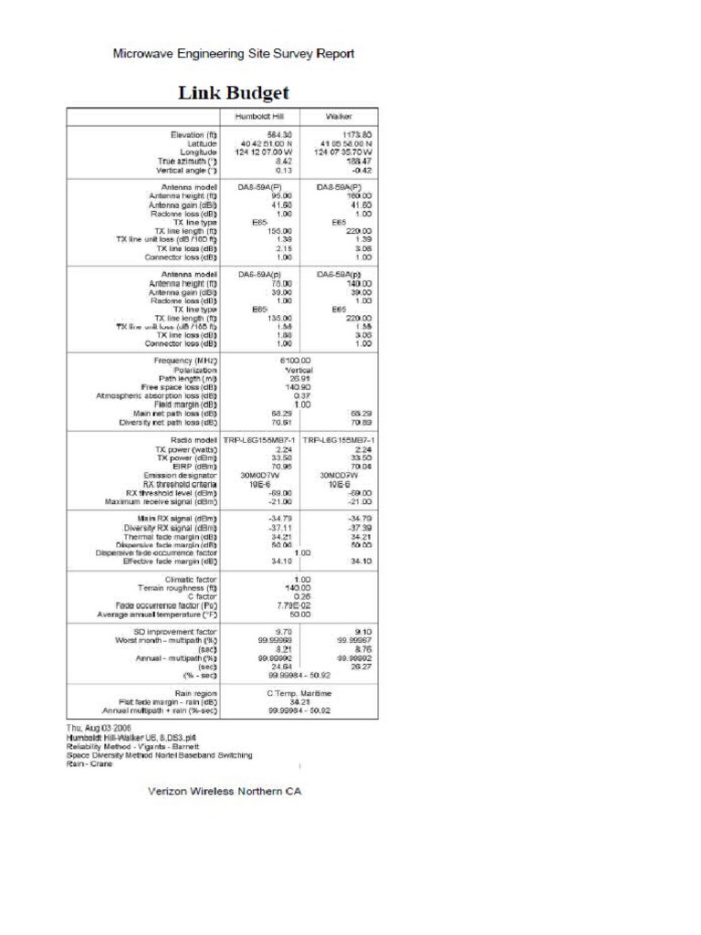 LTE Radio Link Budgeting and RF Planning | PDF