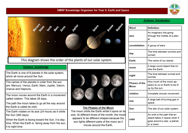 Ko Year 5 Earth and Space | PDF | Planets | Solar System