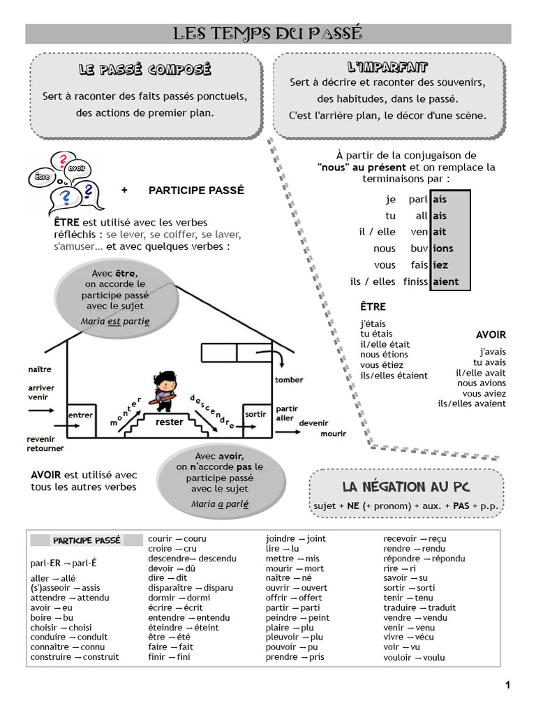 Les Temps Du Passe Le Passe Compose | PDF | Linguistique