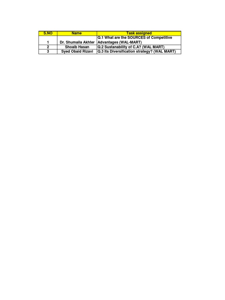 Wal-Mart Competitive Advantages Analysis | PDF