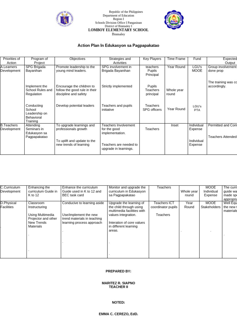 Action Plan in Edukasyon Sa Pagpapakatao 2017 2018 | PDF | Teachers ...