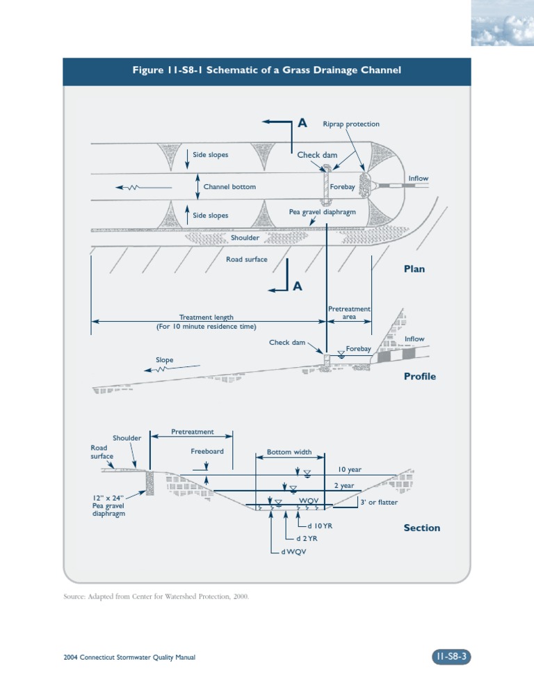 Grass Drainage Channel Schematic | PDF | Hydrology And Urban Planning ...