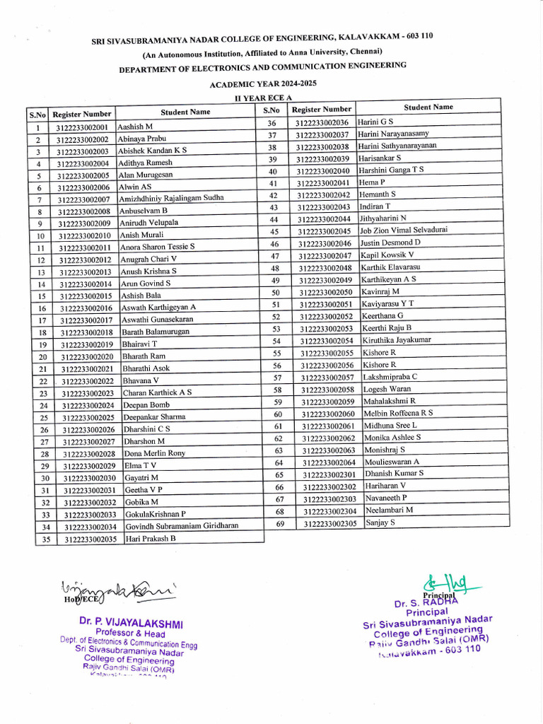 Last 3 Years UG Name List | PDF