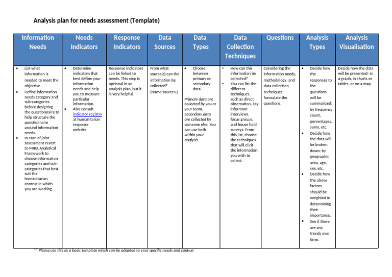 Analysis Plan Template | PDF | Data | Information