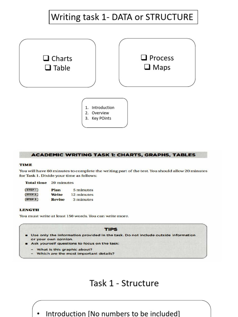 IELTS Academic Writing Task 1 | PDF