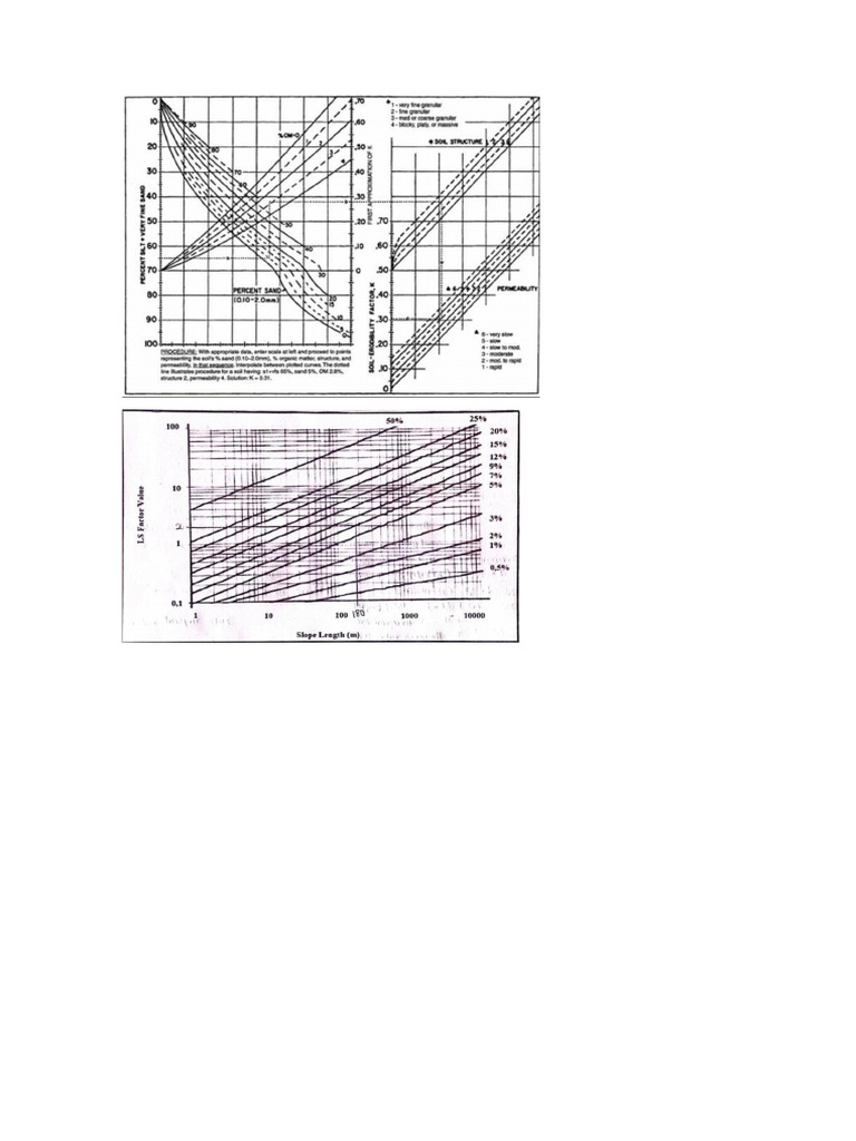 NOMOGRAPH | PDF