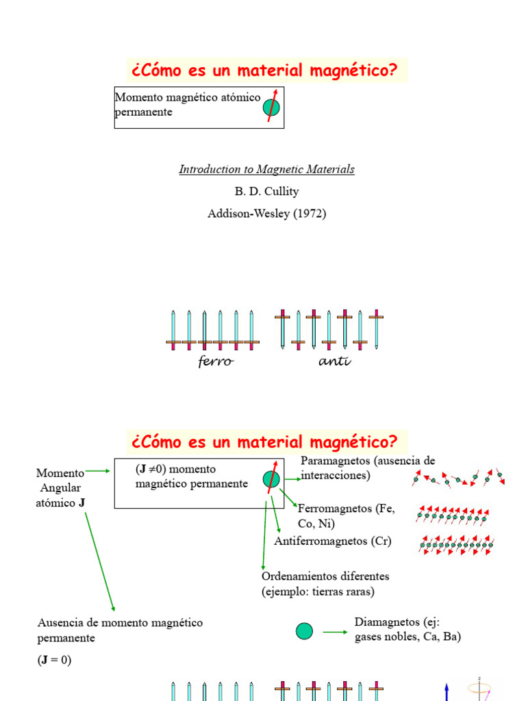 Clase de magnetometría_materiales | PDF | Magnetismo | Ferromagnetismo