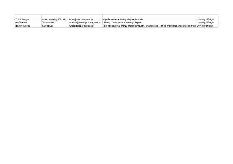 Professors To Apply at University of Tokyo For MS - Google Sheets | PDF
