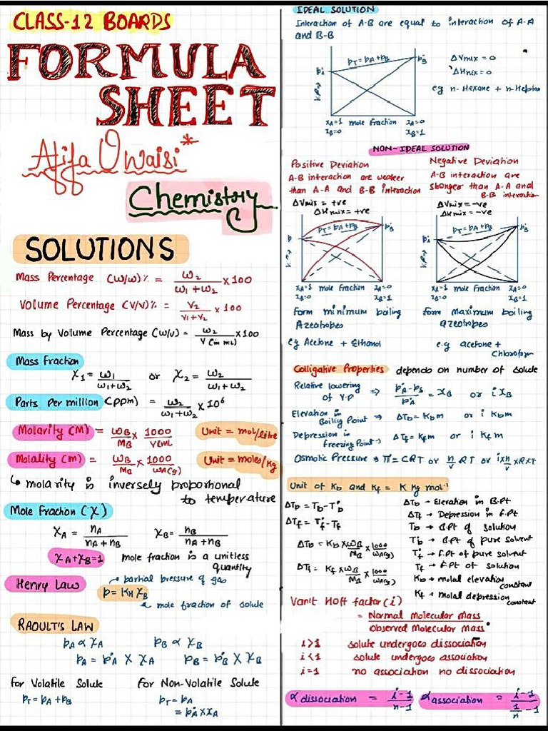 Chemistry Formula Sheet + Short Notes | PDF