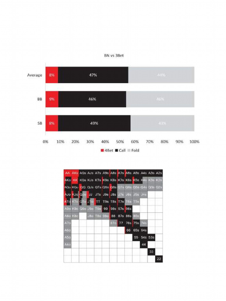 2 Modern Poker Theory Building A Michael Acevedo Copia 201 400 ...