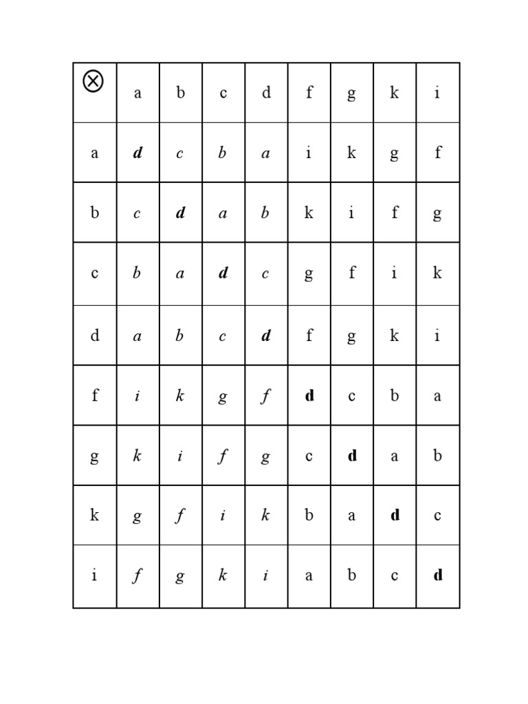 Abstract Algebra Paper | Group (Mathematics) | Algebraic Structures