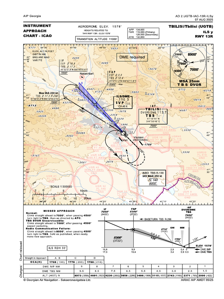 UG AD 2 UGTB Instrument Approach Chart ICAO RWY 13R (ILSy) | PDF