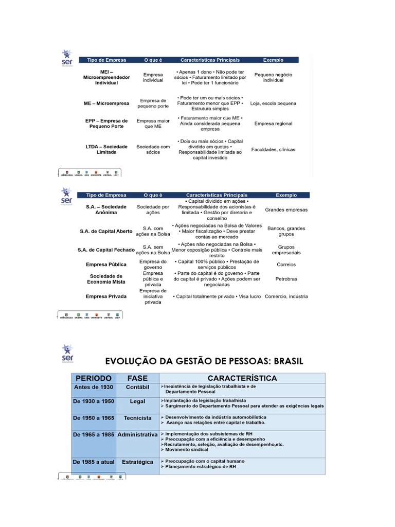 Faculdade - Samara | PDF