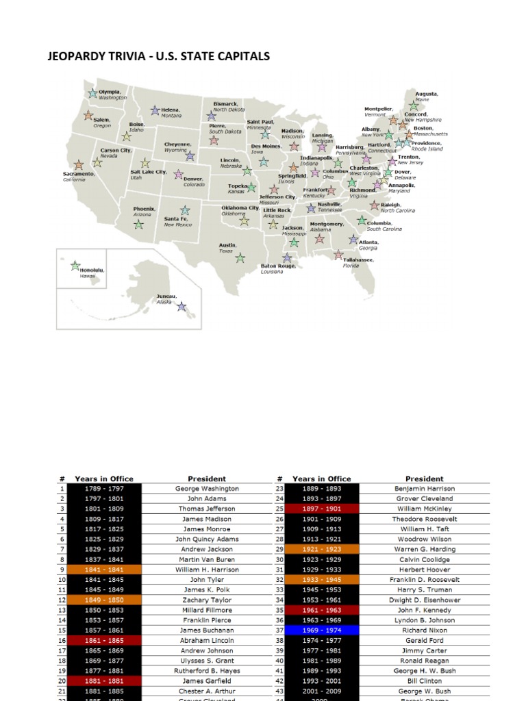 Jeopardy Trivia - U.S. State Capitals | PDF