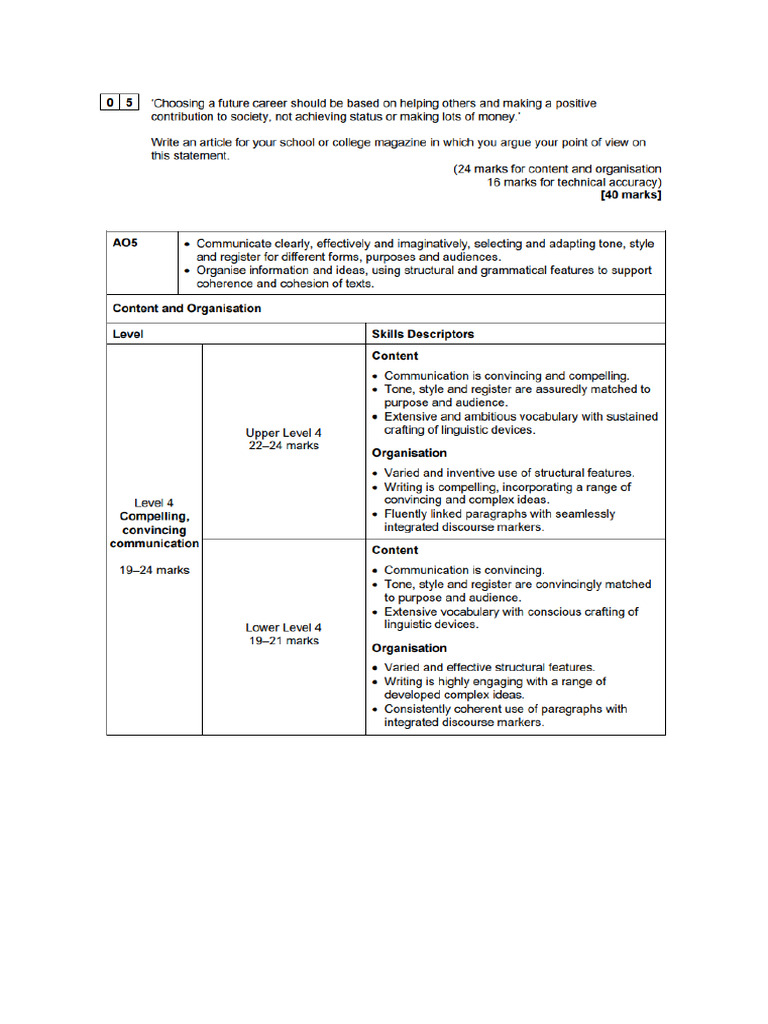 Marking Scheme For Creative Writing | PDF