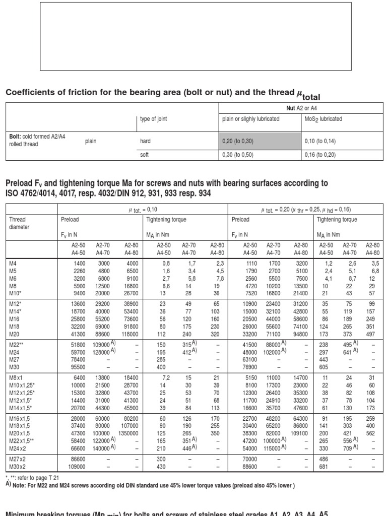 Iso-4017 Fasteners Torque List | PDF | Nut (Hardware) | Screw