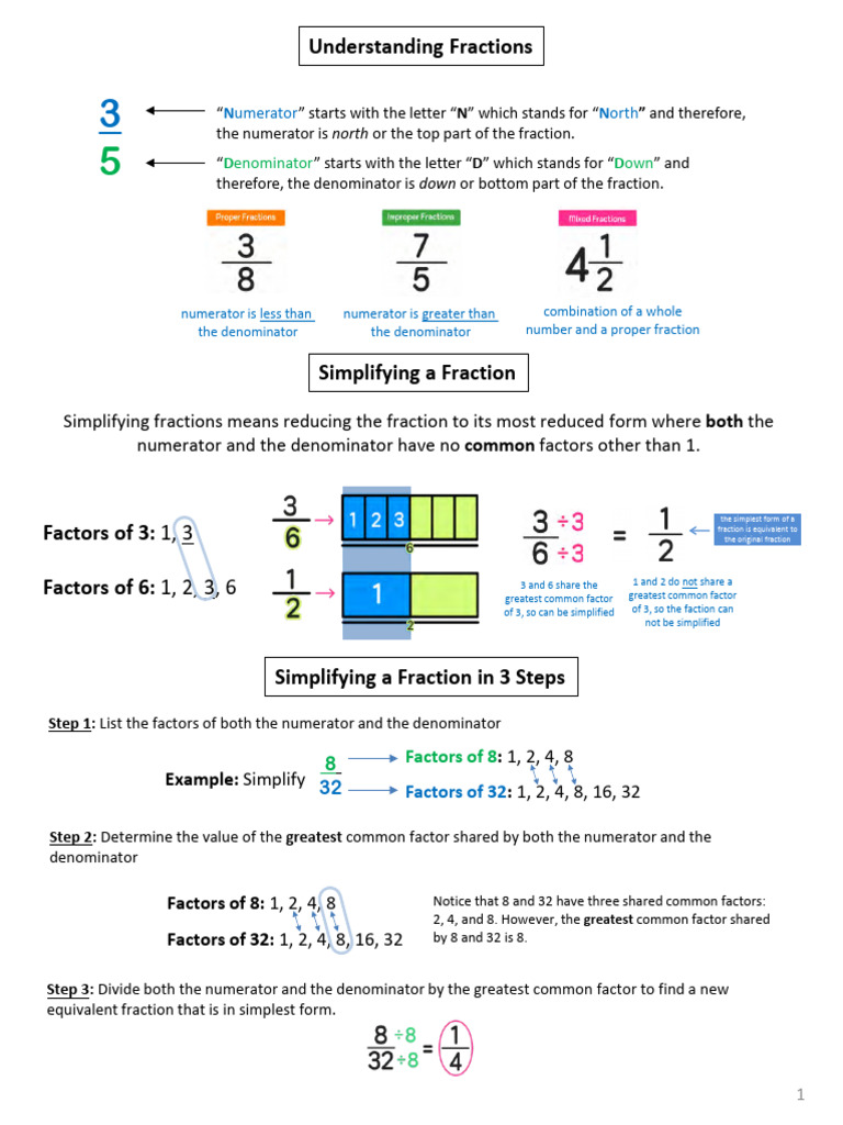 Understanding Fractions | PDF | Division (Mathematics) | Mathematical ...