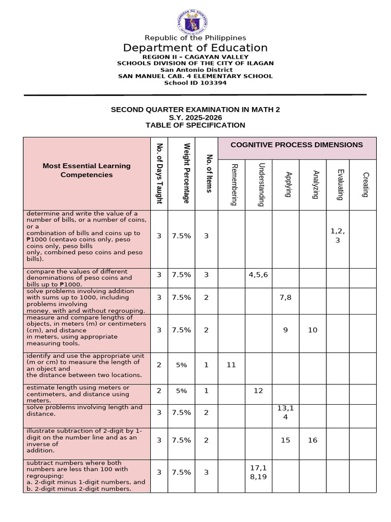 Second Quarter Exam - Math 2 | PDF | Cognition