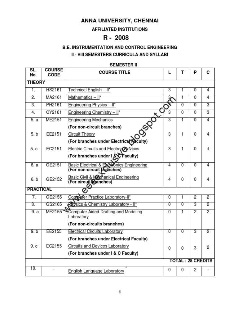 Ice Pdf Pdf Fourier Series Torque