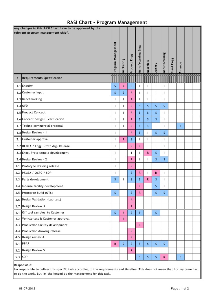 Rasi Chart | PDF | Specification (Technical Standard) | Engineering