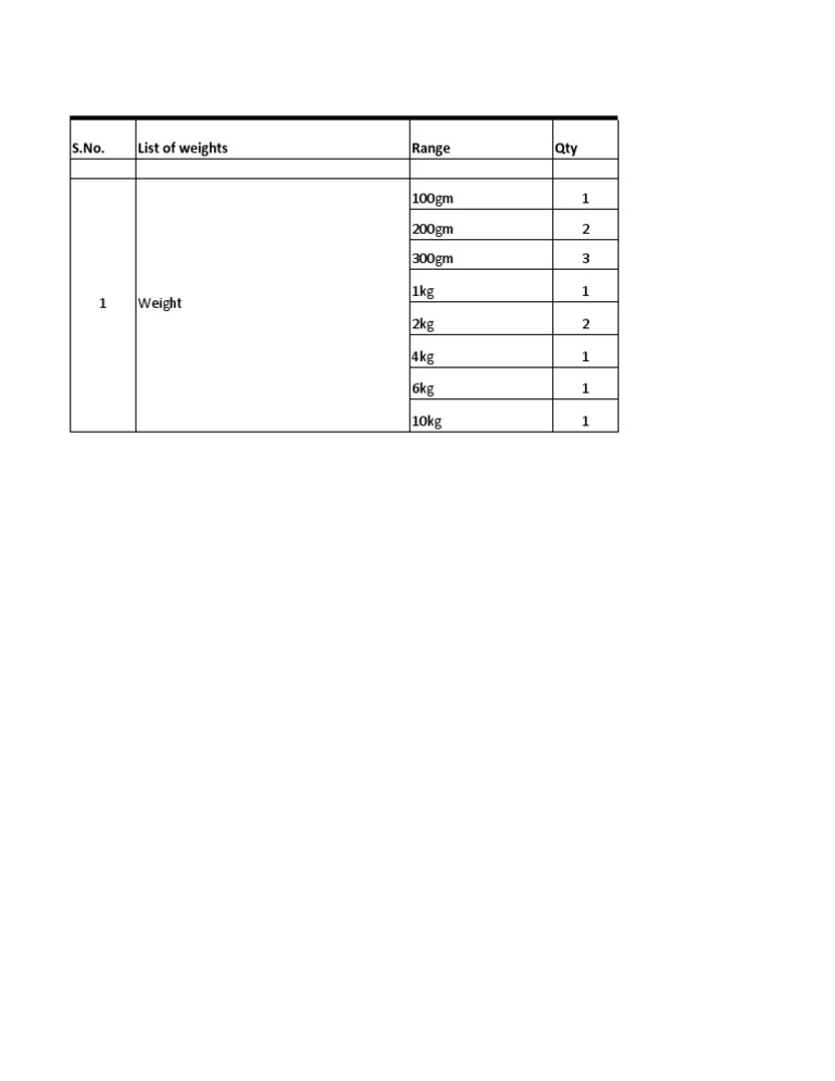 List of Weights | PDF