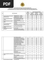 Letter To MITI-APEC Card Application | PDF