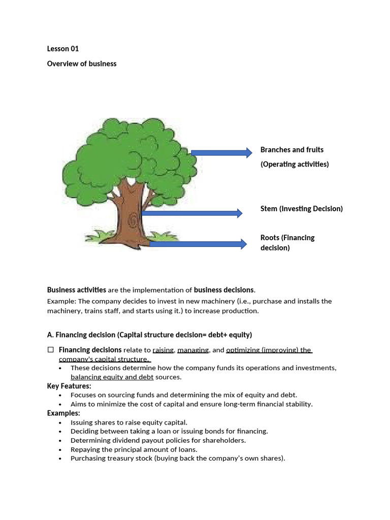 FA 01 Overview of FA Activities | PDF | Bonds (Finance) | Equity (Finance)