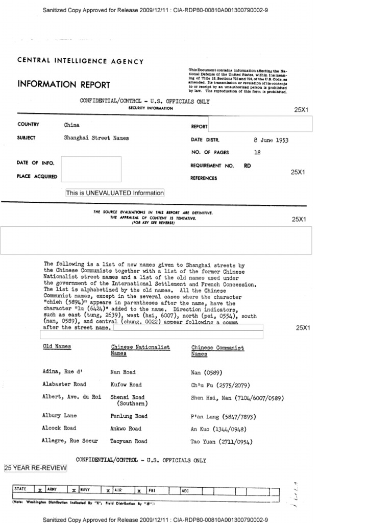 CIA Shanghai Street Names | PDF
