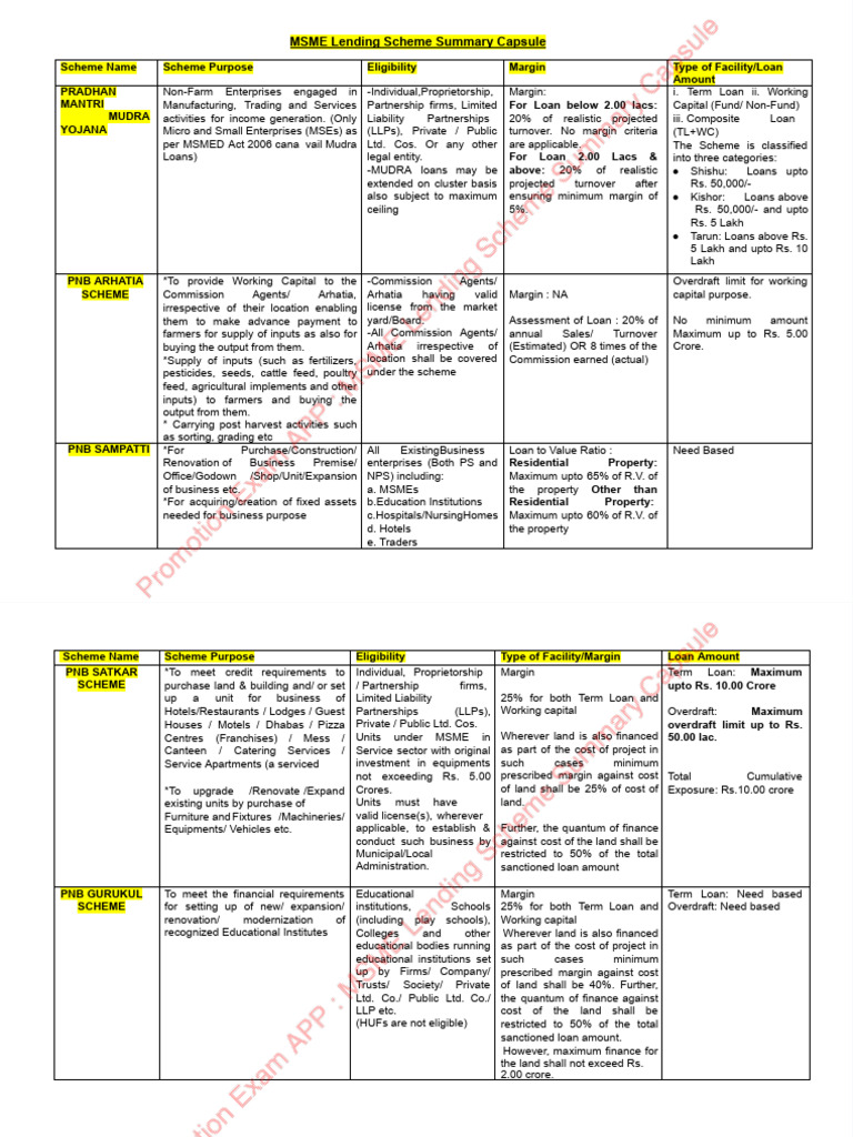 MSME Lending Scheme Summary Capsule-1 | PDF | Economies | Money