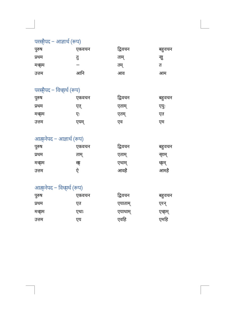 Only Rup Parasmai Atmanepad | PDF