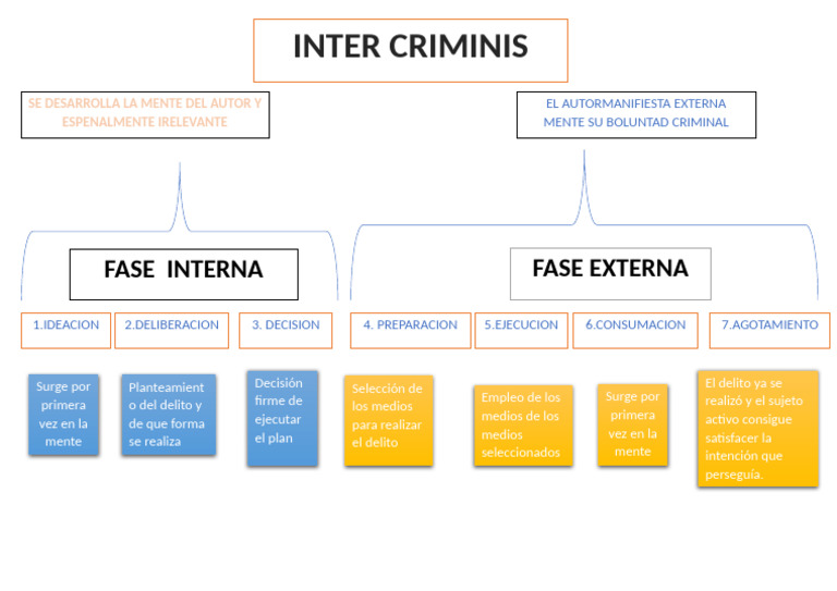 Inter Criminis | PDF