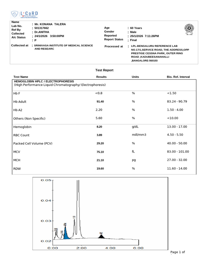 Konana Talera Chandrappa | PDF | Analytical Chemistry | Separation ...