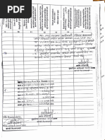 Punjab DA Rates Table 2025 | PDF