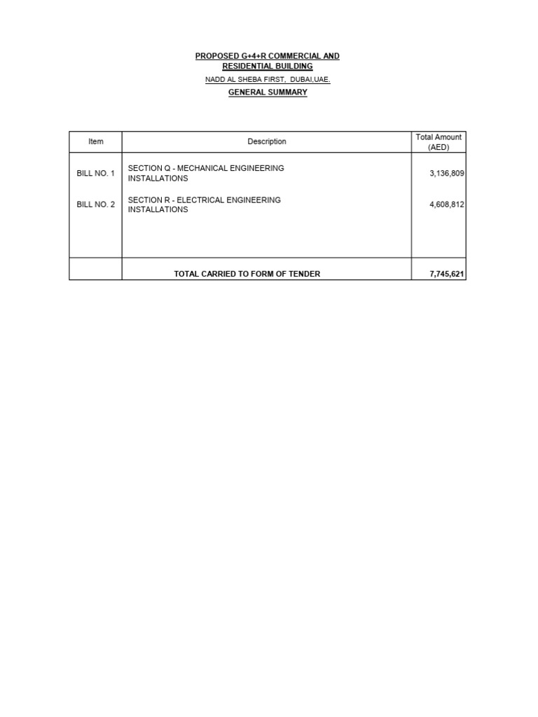 Mep Boq Summary (18.2.2026) | PDF