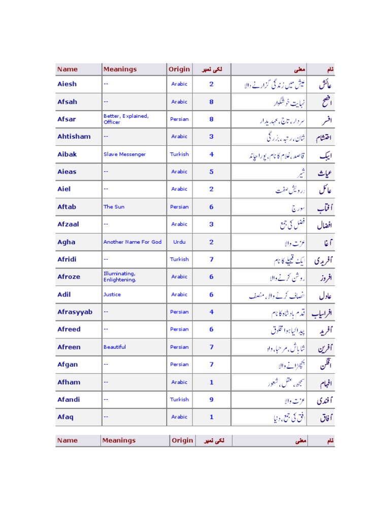 Islamic Baby Names | PDF