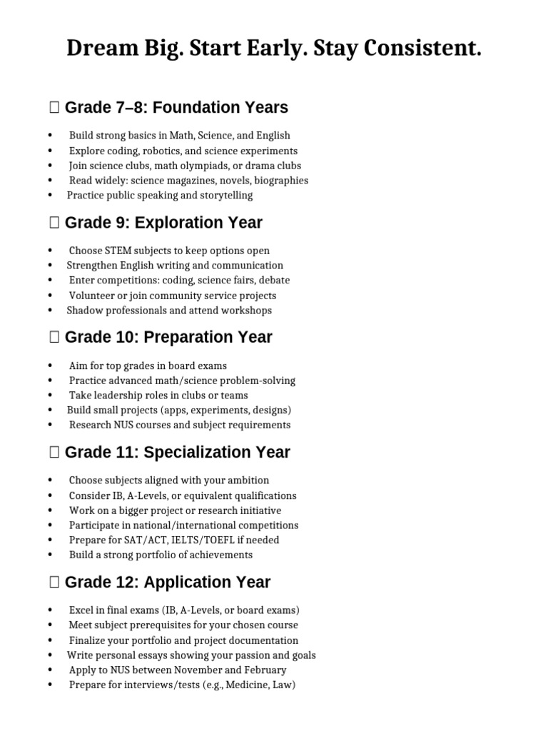 NUS Poster Roadmap | PDF