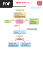 Resuscitation Documentation Template | PDF