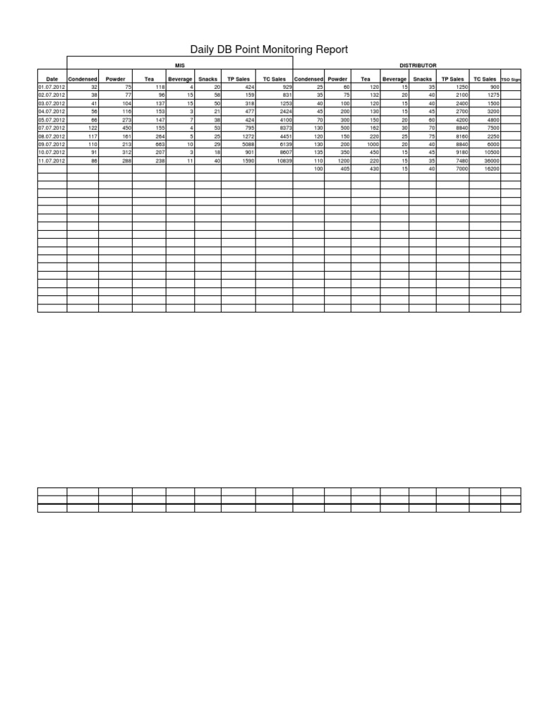 DB Monitoring Sheet | PDF