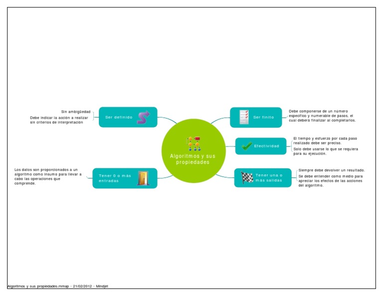 Propiedades Esenciales de Algoritmos | PDF