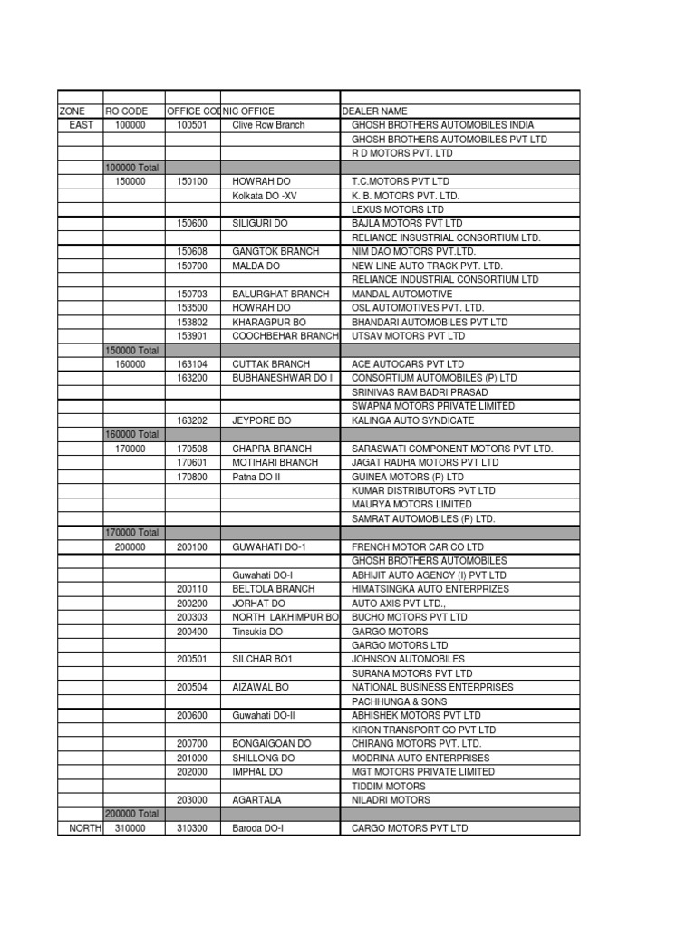 Dealer Code List for TMFL | PDF