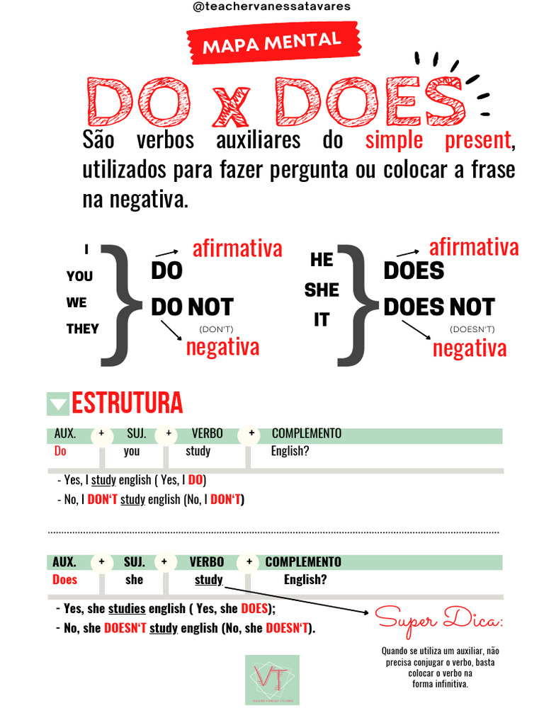 Mapa Mental Do X Does PDF | PDF