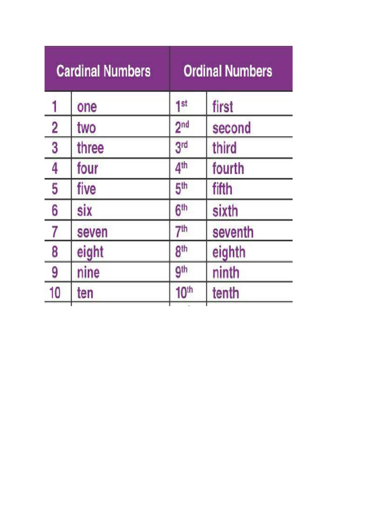 Cardinal and Ordinal Numbers | PDF