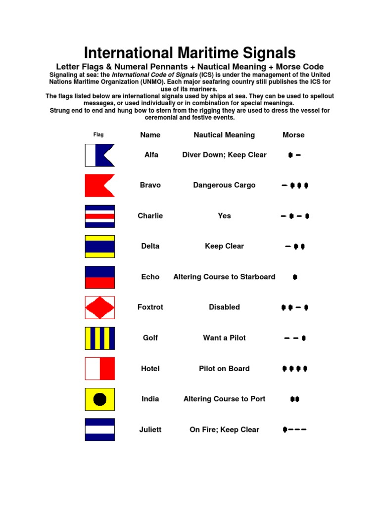 International Maritime Signals | PDF