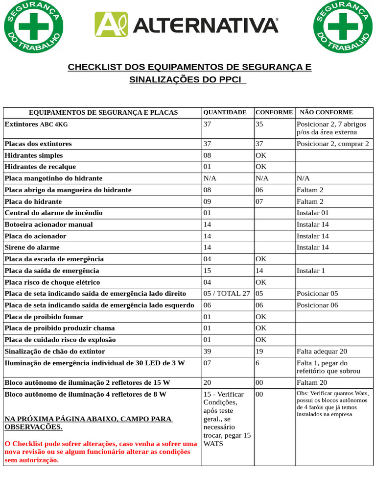 Checklist Ppci Alternativa | PDF