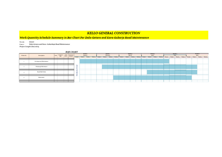 Kello General Construction: Work Quantity Schedule Summary in Bar Chart ...